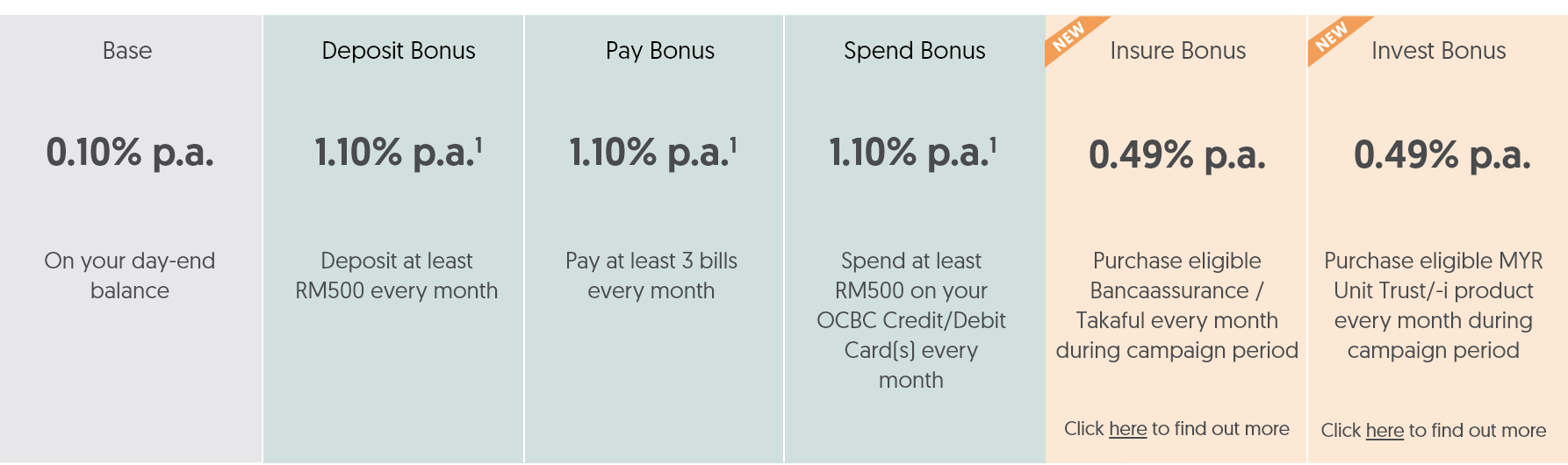 OCBC 90th Anniversary | OCBC Bank