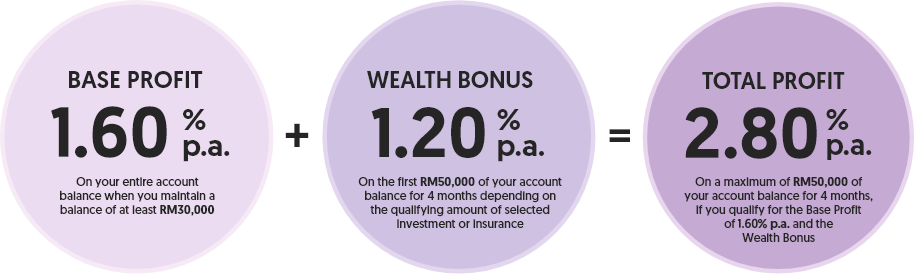 Booster Account-i | OCBC Personal Banking