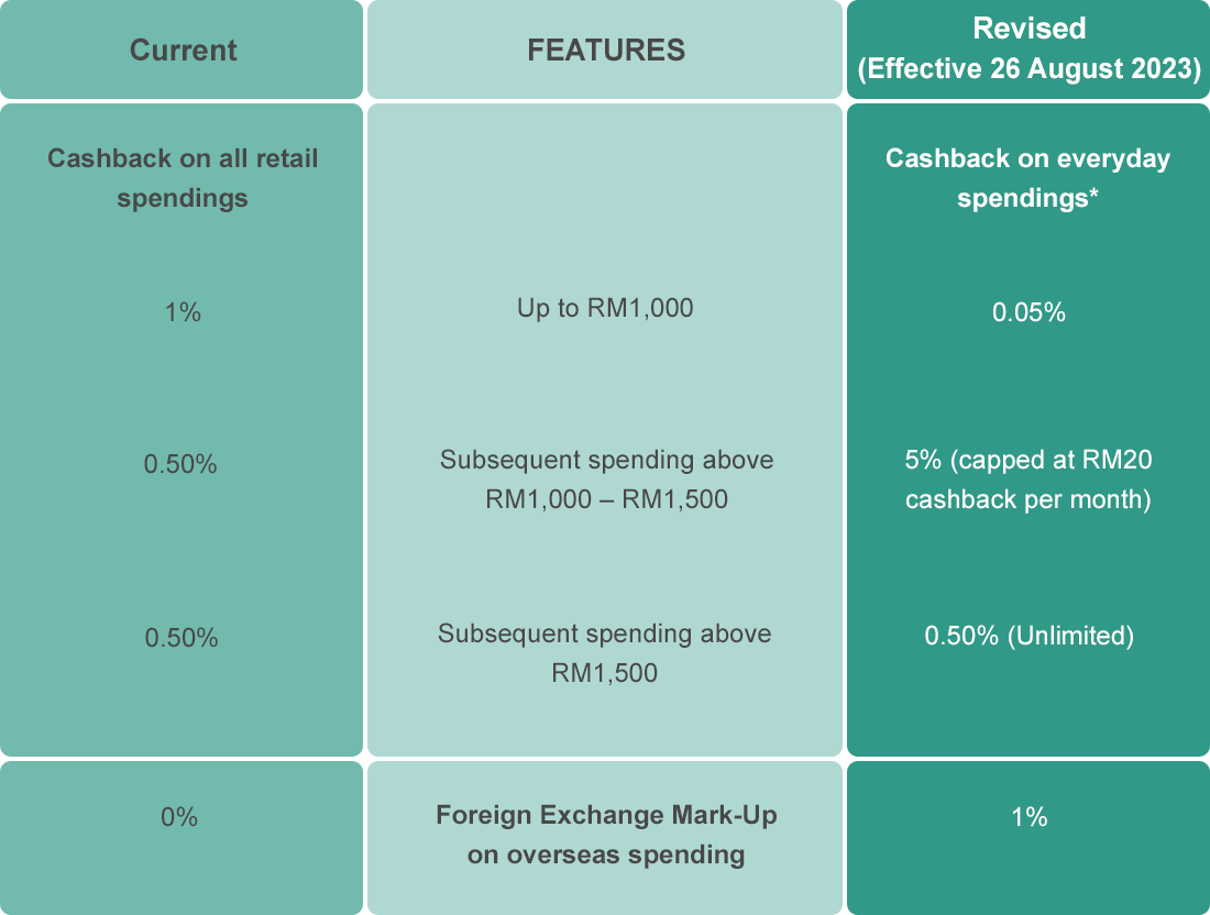 OCBC-EDM-Cards-CVP-365