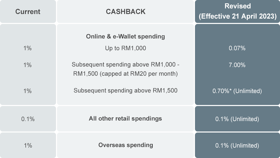 OCBC-EDM-Cards-CVP-Titanium