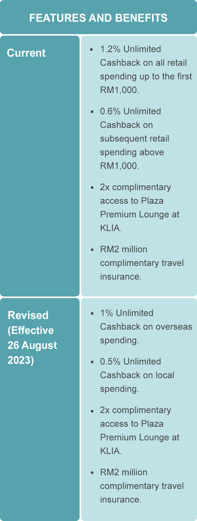 OCBC-EDM-Cards-CVP-World